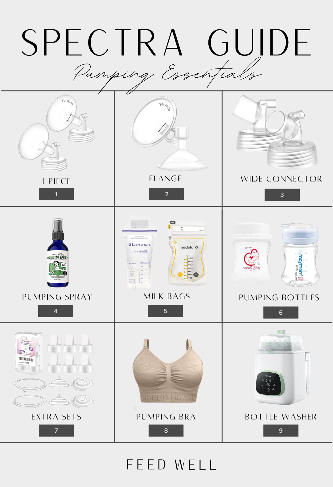 Spectra Pump Guide – Feed Well Co.